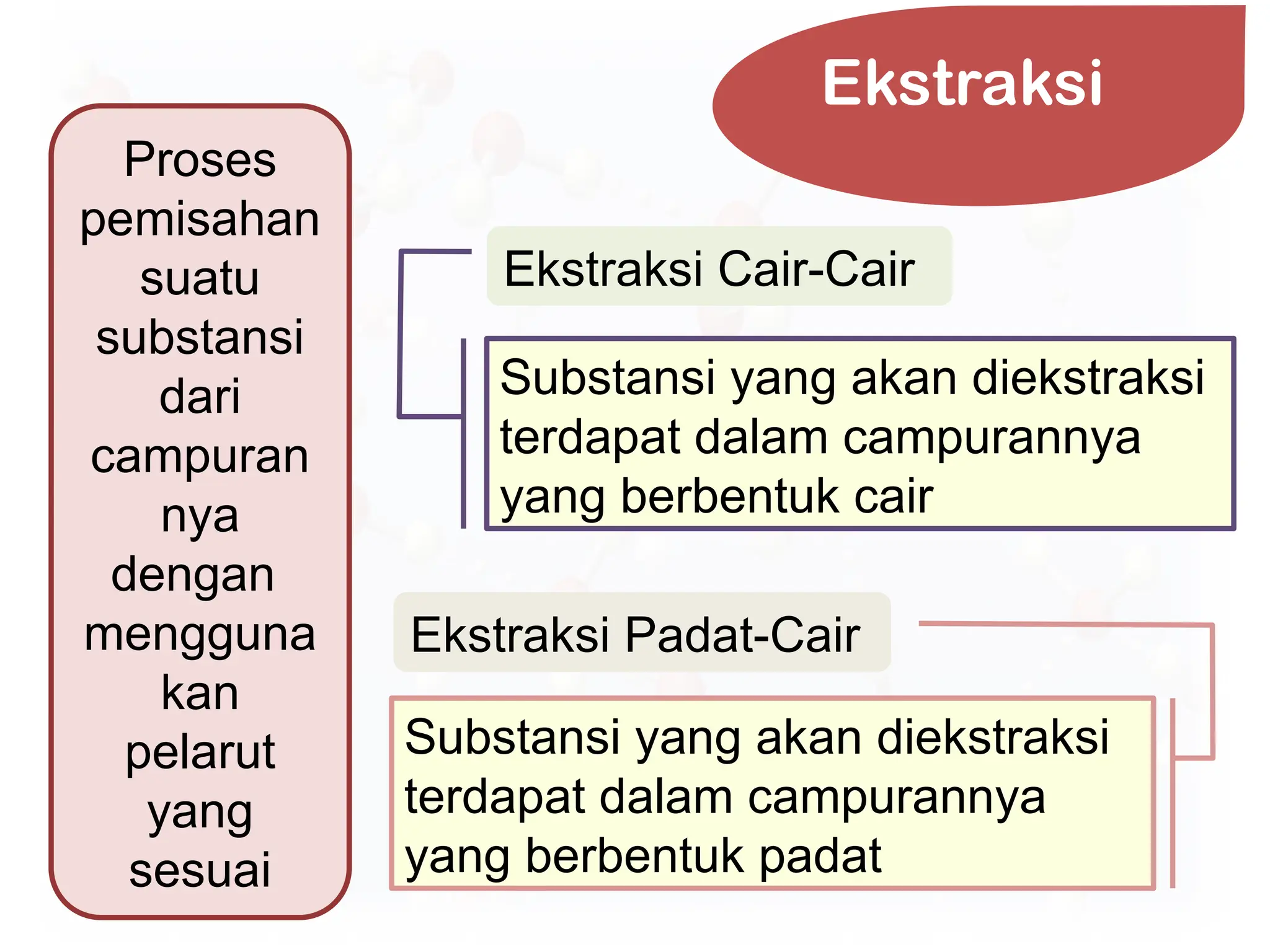 Power Point Ekstraksi Kimia Pemisahan.pptx