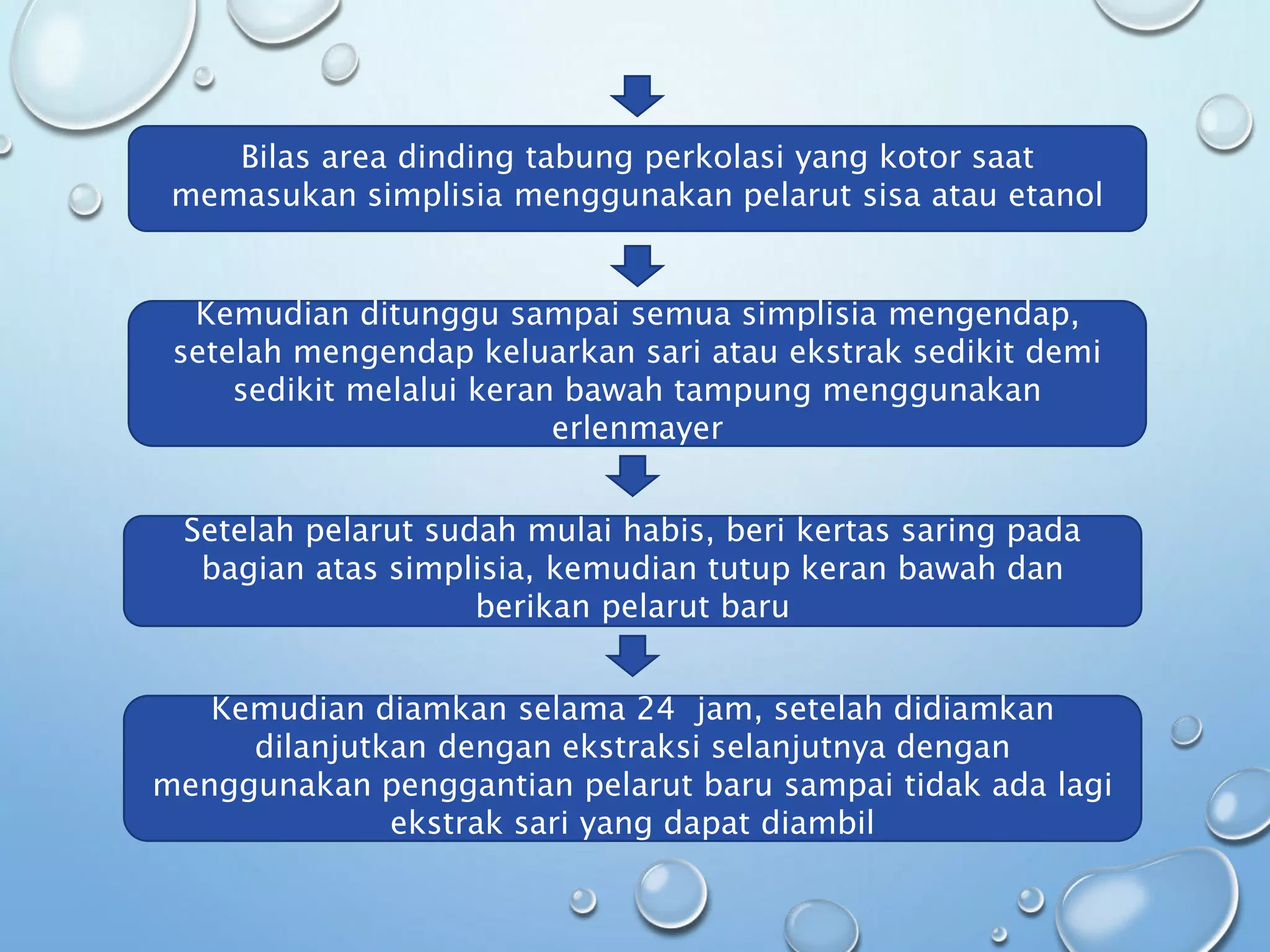 Ekstraksi dingin (Perkolasi dan Maserasi) | PPTX
