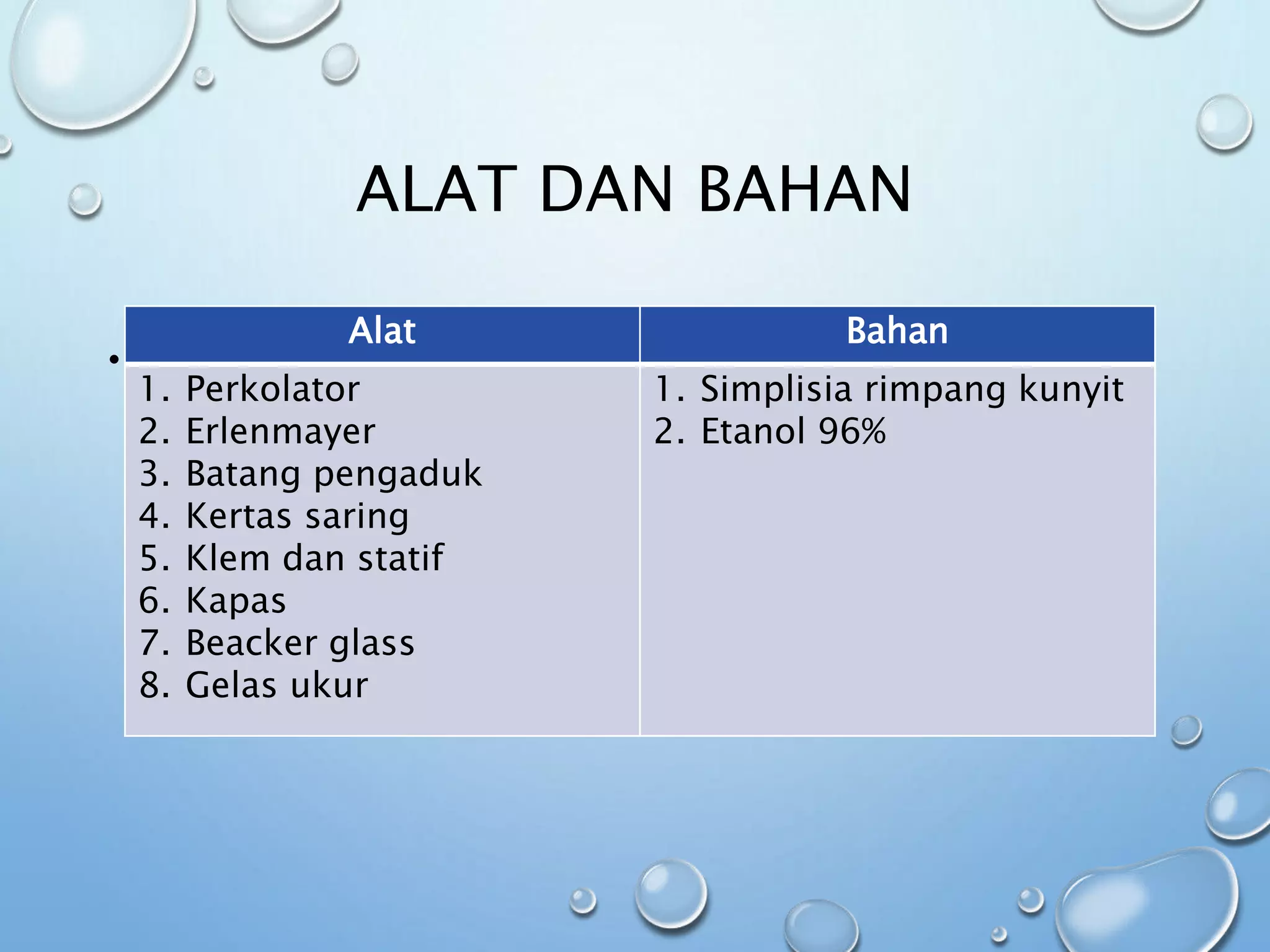 Ekstraksi dingin (Perkolasi dan Maserasi) | PPTX