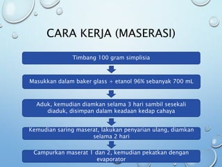 Ekstraksi dingin (Perkolasi dan Maserasi) | PPTX