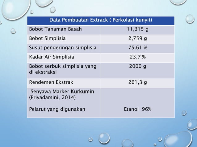 Ekstraksi dingin (Perkolasi dan Maserasi) | PPTX