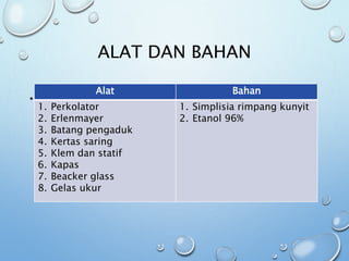 Ekstraksi dingin (Perkolasi dan Maserasi) | PPTX