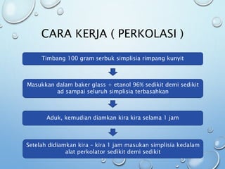 Ekstraksi dingin (Perkolasi dan Maserasi) | PPTX