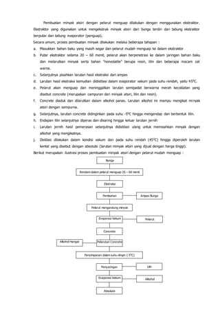 pembuatan minyak atsiri | DOCX