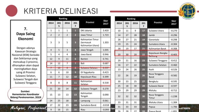 Eksum RTR KSN Soroako, hasil penyusunan tahun 2020 | PPT