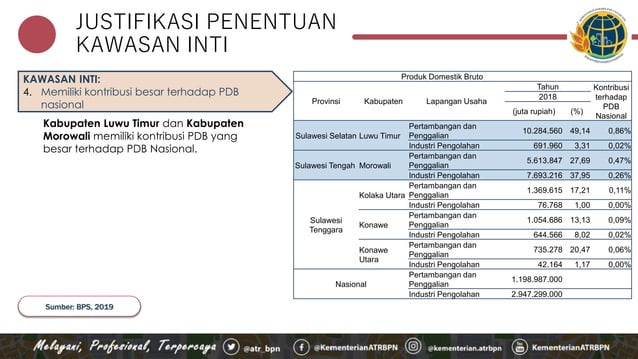 Eksum RTR KSN Soroako, hasil penyusunan tahun 2020 | PPT
