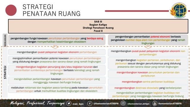 Eksum RTR KSN Soroako, hasil penyusunan tahun 2020 | PPT