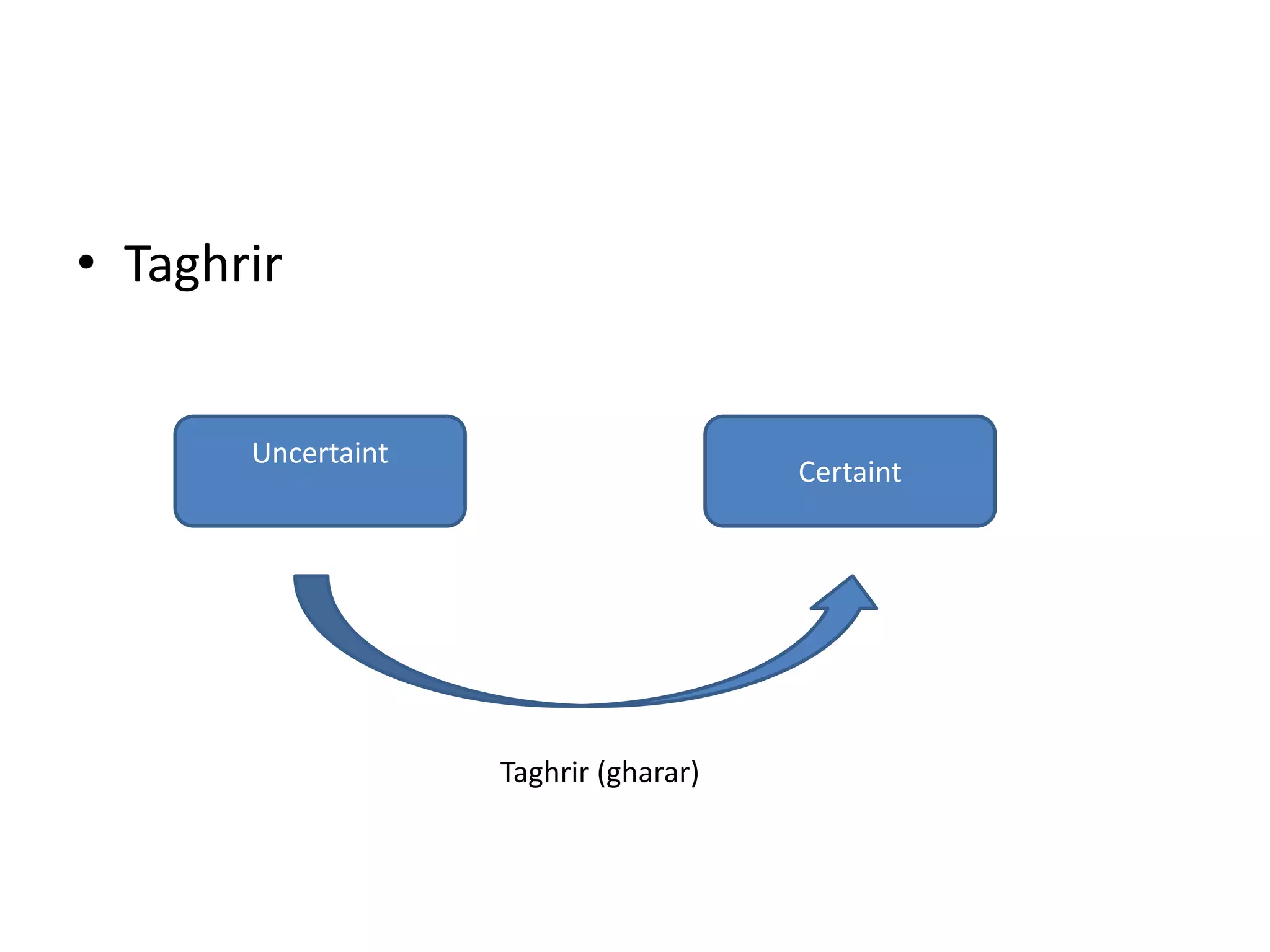 riba, gharar, dan maysir | PPTX