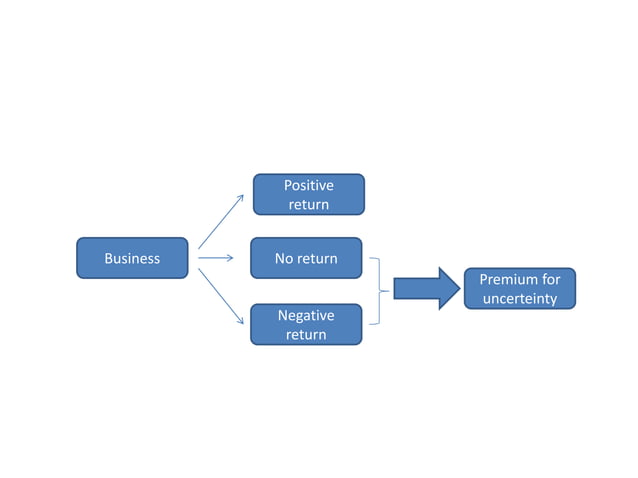 riba, gharar, dan maysir | PPTX