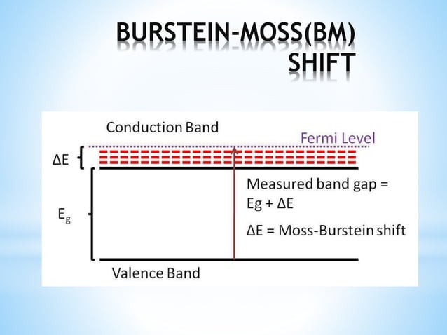 transparent electronics | PPT