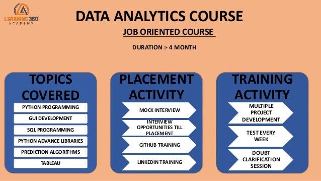 Learning360 Academy | PPTX