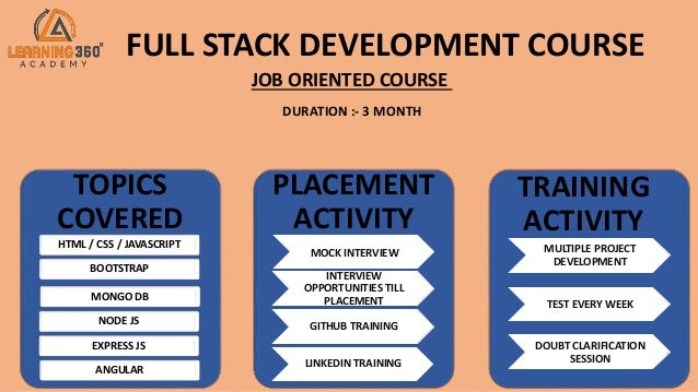 Learning360 Academy | PPTX