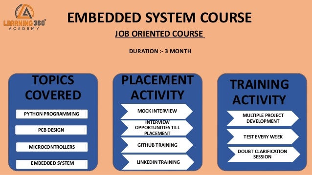 Learning360 Academy | PPTX