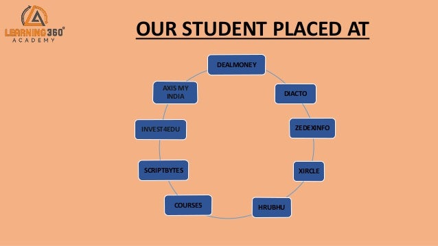 Learning360 Academy | PPTX