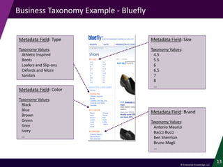 Enterprise Knowledge - Taxonomy Design Best Practices and Methodology | PDF