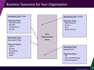 Enterprise Knowledge - Taxonomy Design Best Practices and Methodology | PDF