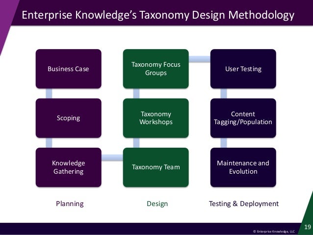 Enterprise Knowledge - Taxonomy Design Best Practices and Methodology