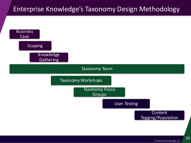 Enterprise Knowledge - Taxonomy Design Best Practices and Methodology