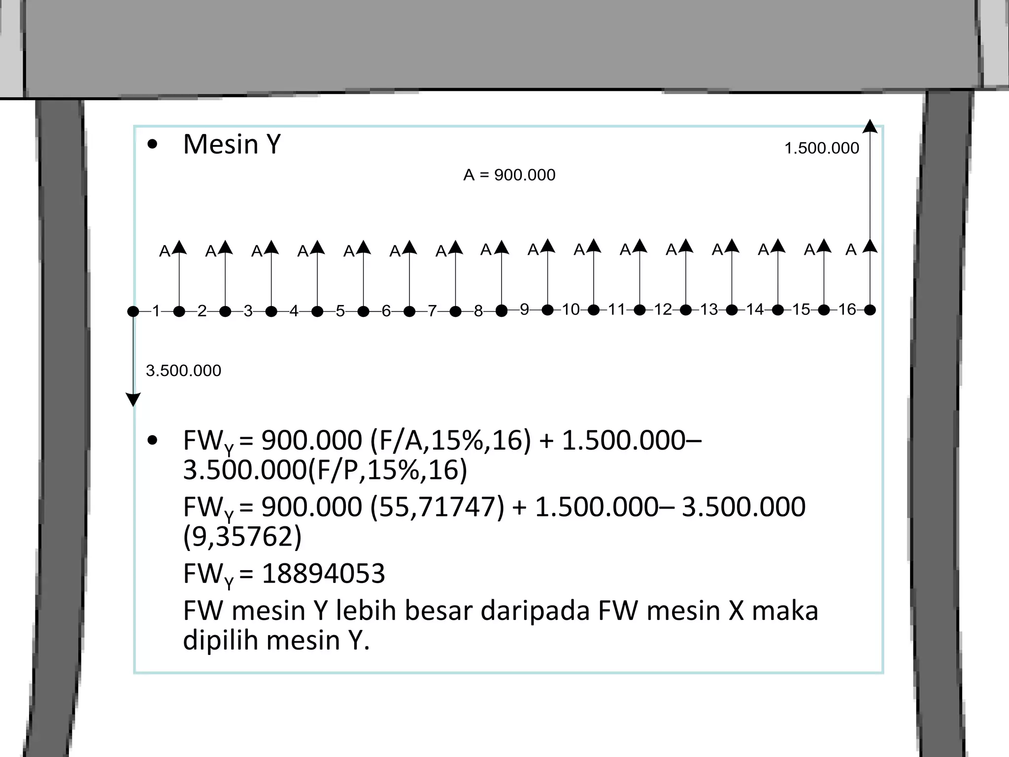 Ektek future worth | PPTX