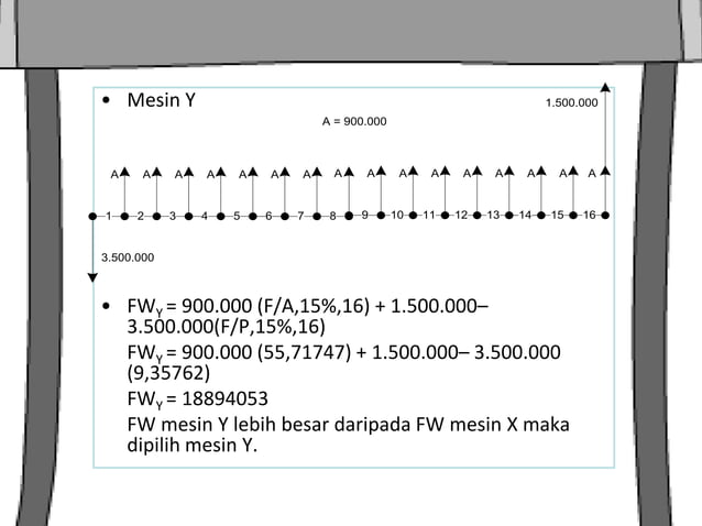 Ektek future worth | PPT