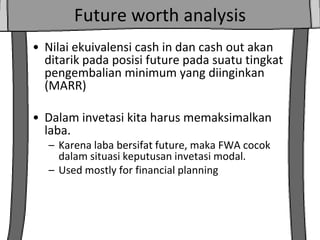 Ektek future worth | PPTX