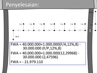 Ektek future worth | PPTX