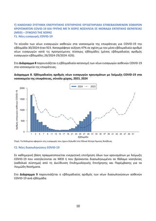 ΕΚΘΕΣΗ ΕΟΔΥ ΚΟΡΟΝΟΙΟΣ ΕΛΛΑΔΑ 1 ΑΥΓΟΥΣΤΟΥ 2024 | PDF