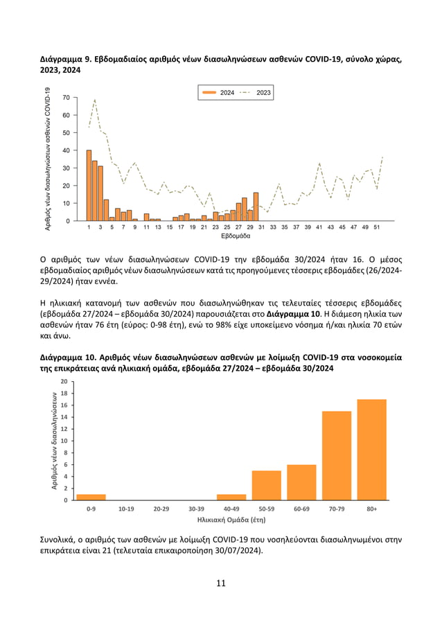 ΕΚΘΕΣΗ ΕΟΔΥ ΚΟΡΟΝΟΙΟΣ ΕΛΛΑΔΑ 1 ΑΥΓΟΥΣΤΟΥ 2024 | PDF