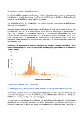 ΕΚΘΕΣΗ ΕΟΔΥ ΚΟΡΟΝΟΙΟΣ ΕΛΛΑΔΑ 1 ΑΥΓΟΥΣΤΟΥ 2024 | PDF