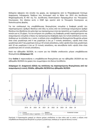 ΕΚΘΕΣΗ ΕΟΔΥ ΚΟΡΟΝΟΙΟΣ ΕΛΛΑΔΑ 1 ΑΥΓΟΥΣΤΟΥ 2024 | PDF