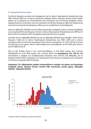 ΕΚΘΕΣΗ ΕΟΔΥ ΚΟΡΟΝΟΙΟΣ ΕΛΛΑΔΑ 1 ΑΥΓΟΥΣΤΟΥ 2024 | PDF