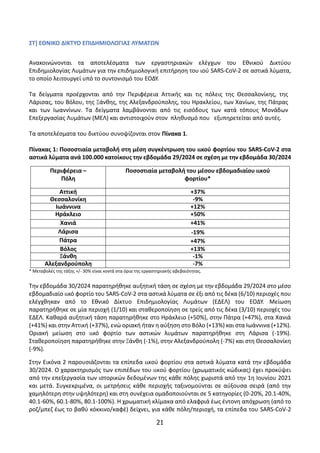 ΕΚΘΕΣΗ ΕΟΔΥ ΚΟΡΟΝΟΙΟΣ ΕΛΛΑΔΑ 1 ΑΥΓΟΥΣΤΟΥ 2024 | PDF