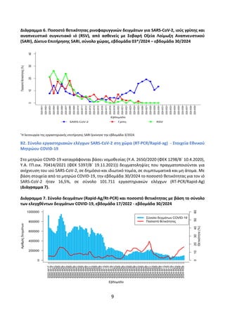 ΕΚΘΕΣΗ ΕΟΔΥ ΚΟΡΟΝΟΙΟΣ ΕΛΛΑΔΑ 1 ΑΥΓΟΥΣΤΟΥ 2024 | PDF