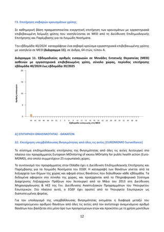 ekthesi-epitirisis-anapneustikon-ion-2024-40.pdf