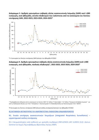 ekthesi-epitirisis-anapneustikon-ion-2024-40.pdf