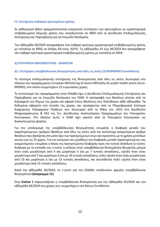 ekthesi-epitirisis-anapneustikon-ion-2024-46.pdf
