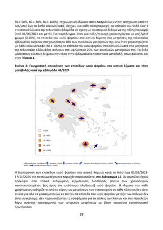ekthesi-epitirisis-anapneustikon-ion-2024-46.pdf