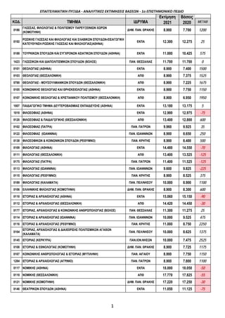 Ektimhsh vasevn 1oy_ep | PDF
