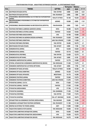 Ektimhsh vasevn 1oy_ep | PDF