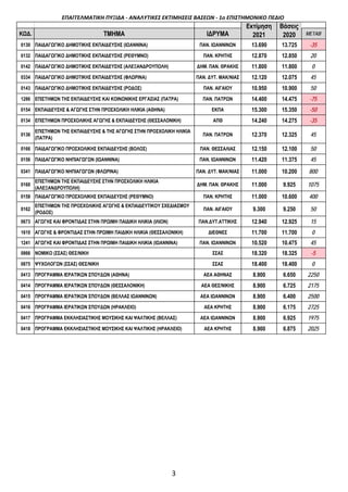 Ektimhsh vasevn 1oy_ep | PDF
