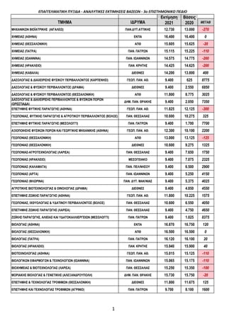Ektimhsh vasevn 3oy_ep | PDF
