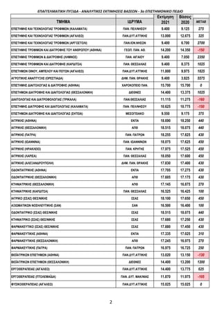 Ektimhsh vasevn 3oy_ep | PDF