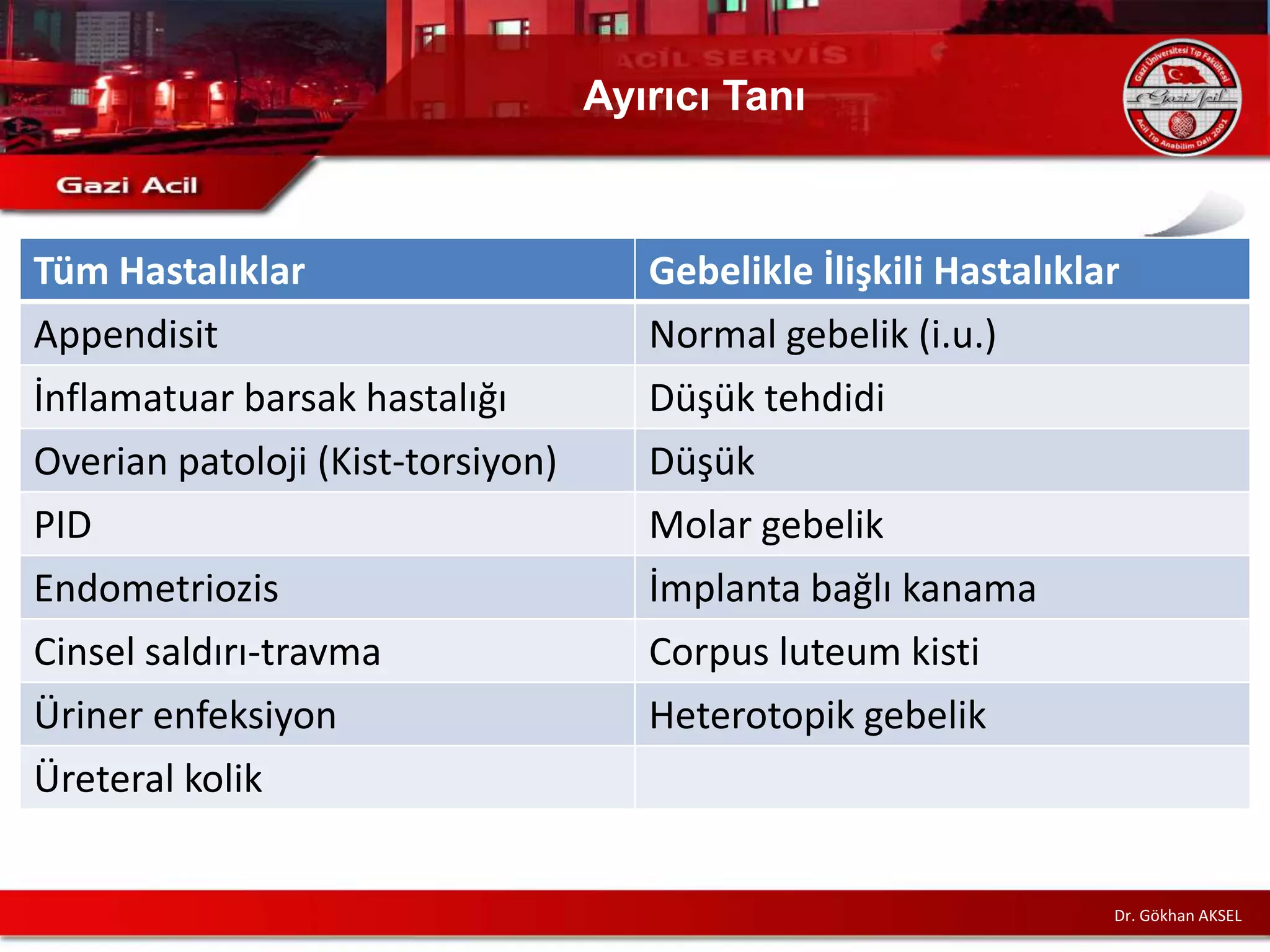 Ektopik gebelik (fazlası için www.tipfakultesi.org ) | PPTX