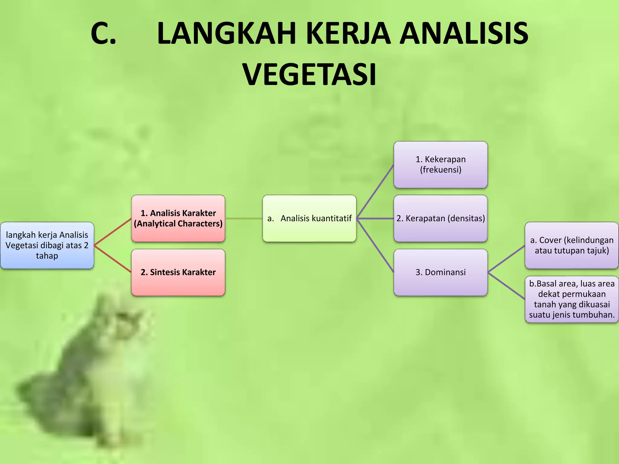 Ektum kel 9 metode analisis vegetasi | PPTX