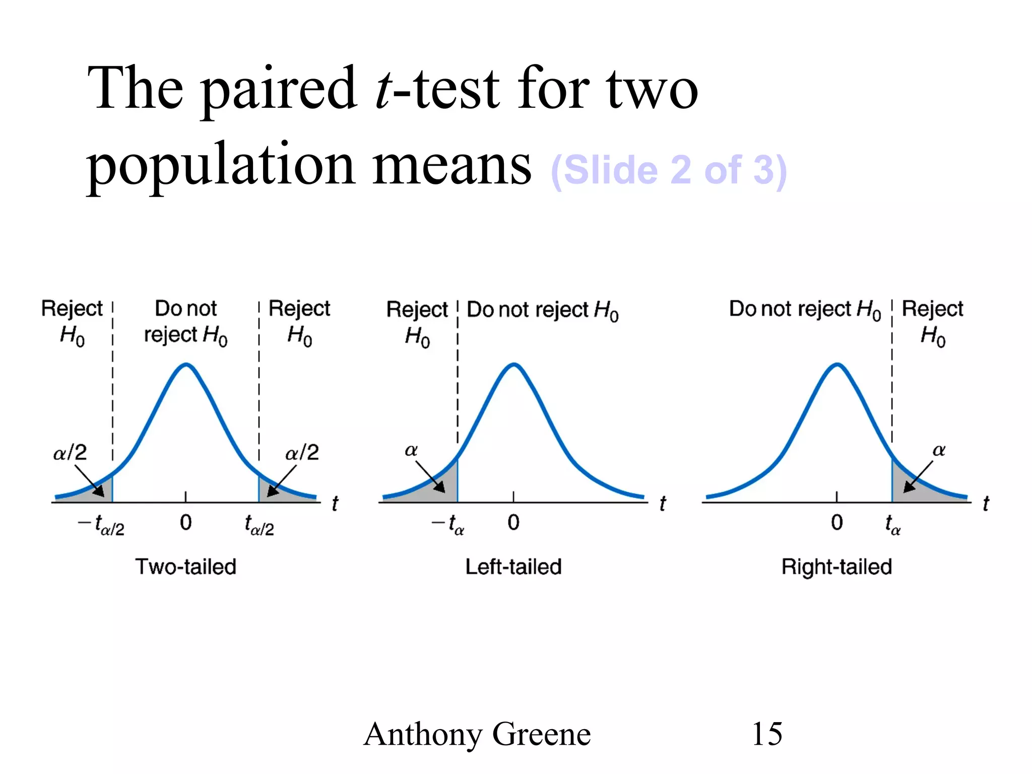 Paired t Test | PPT