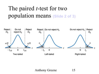 Paired t Test | PPT