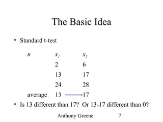 Paired t Test | PPT