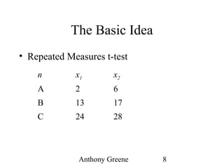Paired t Test | PPT