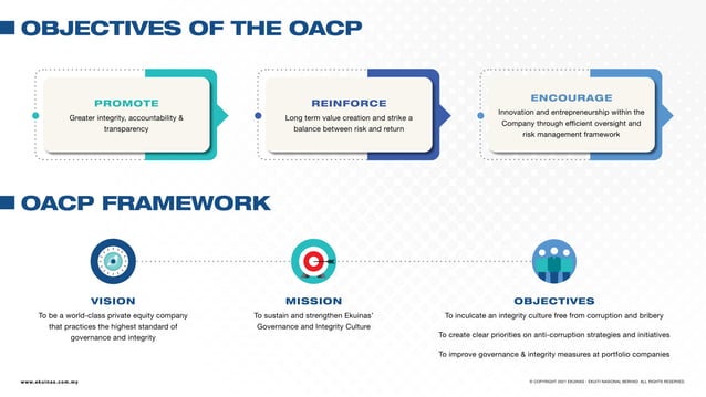 ekuinas-oacp-slide-120821.pdf | Business Accounting & Finance | Business