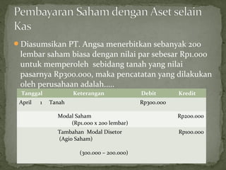 Ekuitas modal disetor | PPT